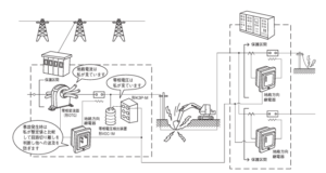 オムロン製地絡継電器AGF-2-R2の結線方法について | 名無し電気管理事務所