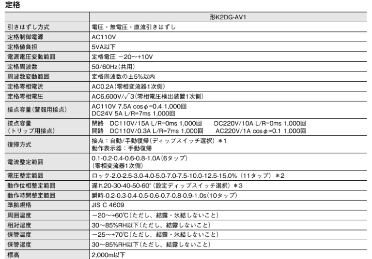 オムロン製DGR（K2DG-AV1)の取扱方法まとめ | 名無し電気管理事務所