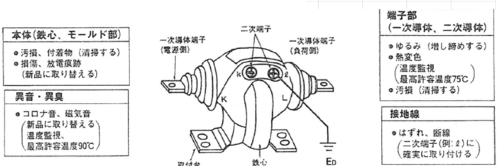 保安業務従事者の月次点検マニュアル（計器用変成器VT・CT編） | 名無し電気管理事務所