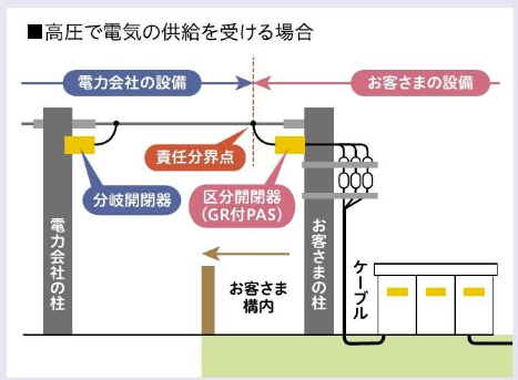 責任分界点についての基礎知識まとめ | 名無し電気管理事務所