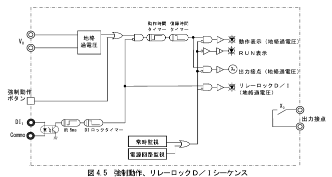 三菱製 地絡過電圧継電器（CVG1-A01S1）の試験方法と特性のまとめ | 名無し電気管理事務所