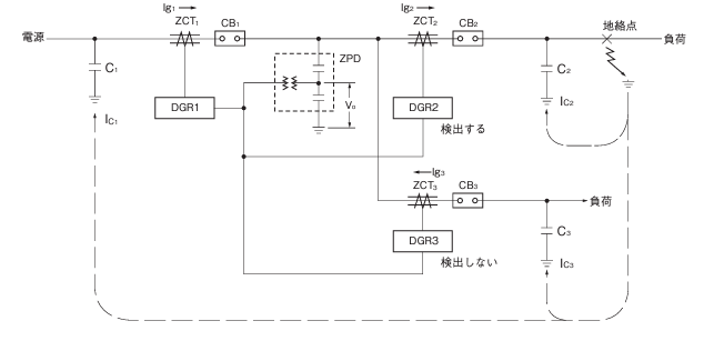 零相電圧検出装置（ZPD）と地絡方向継電器（DGR）による電流方向監視(補足用) | 名無し電気管理事務所