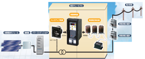 三菱製 地絡過電圧継電器（CVG1-A01S1）の試験方法と特性のまとめ | 名無し電気管理事務所