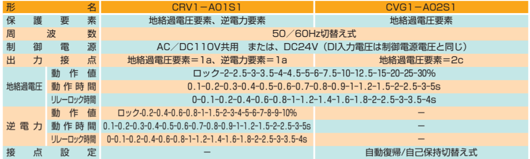 三菱製 地絡過電圧継電器（CVG1-A01S1）の試験方法と特性のまとめ | 名無し電気管理事務所