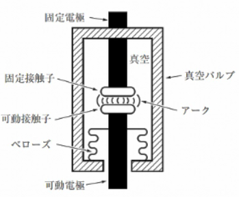 VCBの消弧原理まとめ | 名無し電気管理事務所