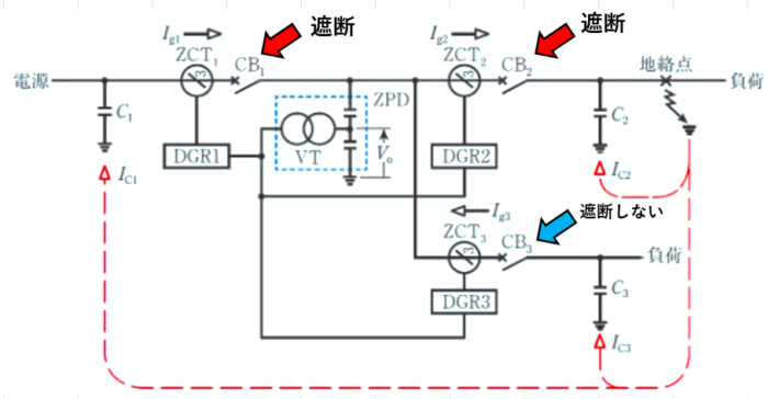 地絡方向継電器（DGR）の動作原理についての備忘録 | 名無し電気管理事務所