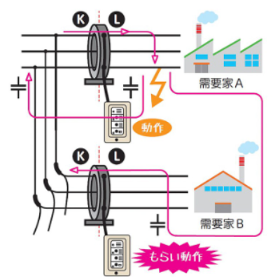 地絡方向継電器（DGR）についてのまとめ | 名無し電気管理事務所