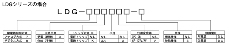 地絡方向継電器LDG71・73(光商工製)についてのまとめ | 名無し電気管理事務所