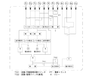 地絡方向継電器LDG71・73(光商工製)についてのまとめ | 名無し電気管理事務所