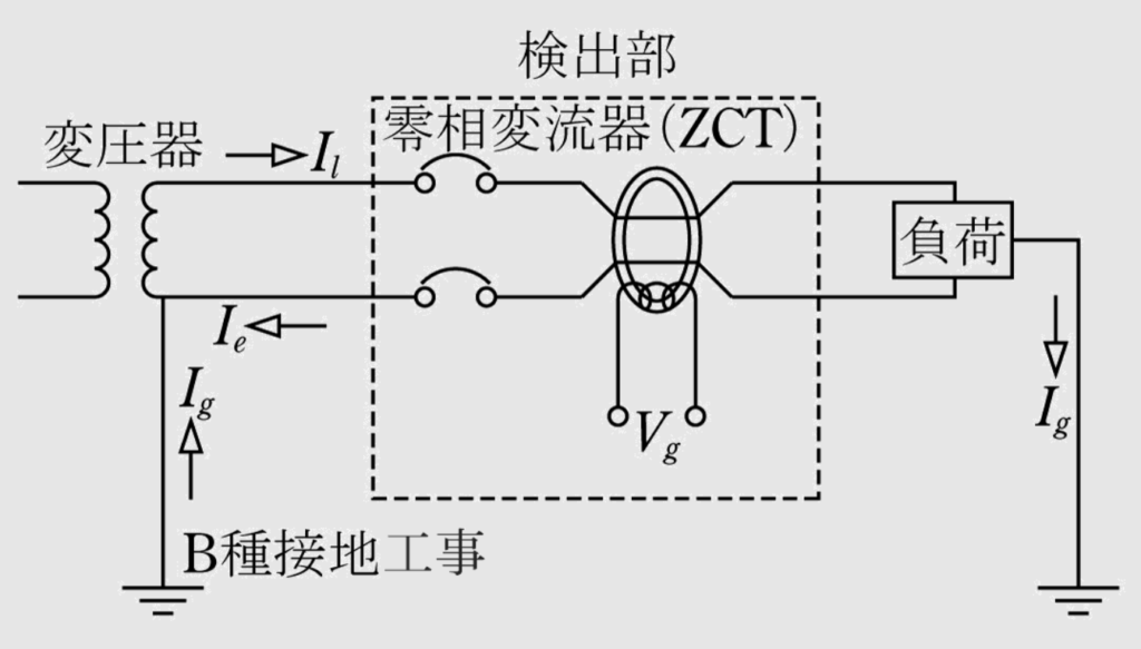 漏電遮断器（ELCB)の動作原理のまとめ | 名無し電気管理事務所