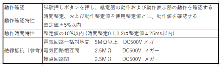 富士電機製不足電圧継電器QH-UV1の試験方法まとめ | 名無し電気管理事務所