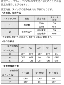 オムロン製地絡方向継電器K2DG-AV1の特性まとめ | 名無し電気管理事務所