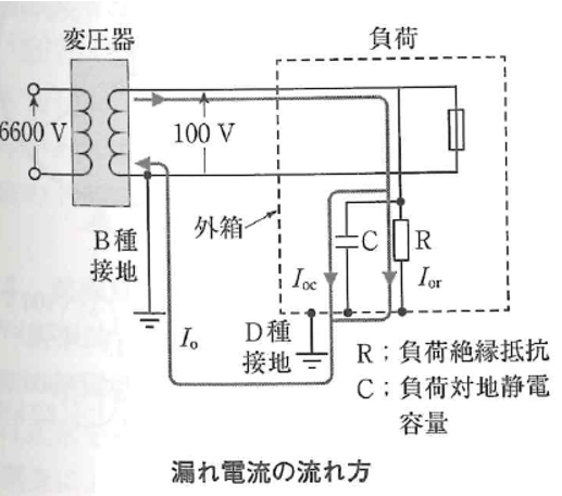 I0・I0r・I0c 漏れ電流についてのまとめ | 名無し電気管理事務所