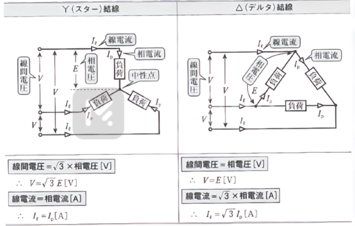 スター（Y）デルタ（Δ）結線についての基礎まとめ | 名無し電気管理事務所
