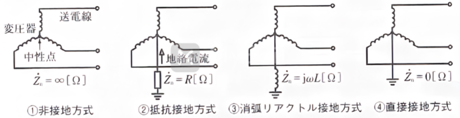 変圧器表示(u,v,w Dd0,Dy11 YN1,YNd1,Dzn0,YyOd1)について | 名無し電気管理事務所