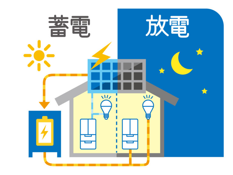 PPA（Power Purchase Agreement）についての基礎知識まとめ | 名無し電気管理事務所