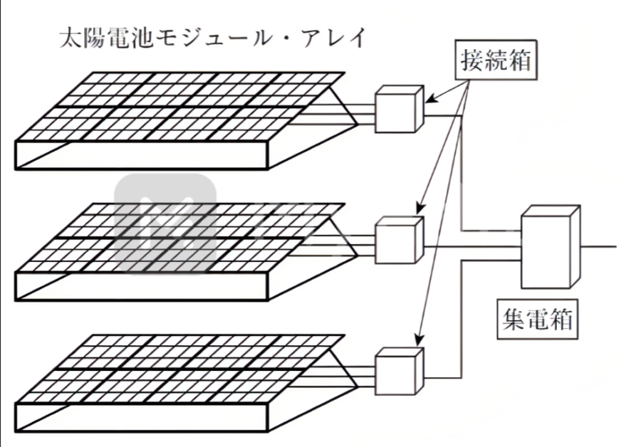I0・I0r・I0c 漏れ電流についてのまとめ | 名無し電気管理事務所